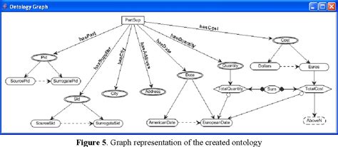 Semi Structured Data Semantic Scholar