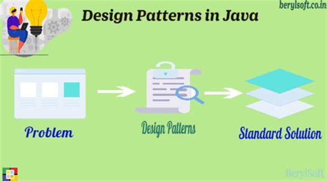 Java Design Patterns Definition Uses And Types Berylsoft