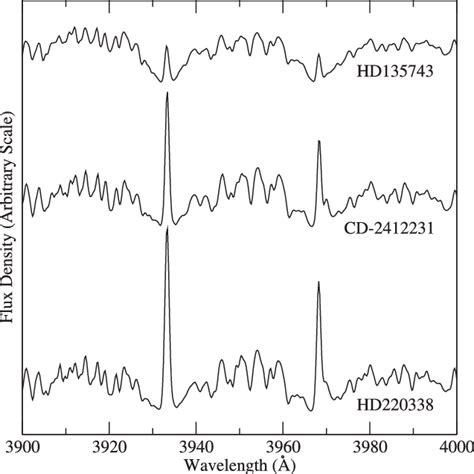 INT IDS Spectra Of HD 135743 CD 2412231 And HD 220338 Showing In