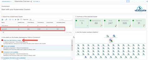 Vrealize Operations Monitoring Openshift Container Platform Environments Veeam Vanguards Central