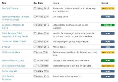 Create Dashboard In Confluence At Charlotte Cruz Blog