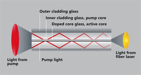 국방과학연구소 무인기 대응용 고출력 광섬유 레이저 개발 국방신문 국방과학연구소 무인기 대응용 고출력 광섬유 레이저 개발 국방신문