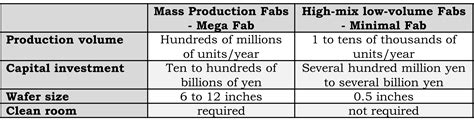 Minimal Fab Solution Yokogawa America