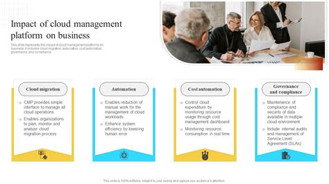 Implementation Of Information Impact Of Cloud Management Platform On Business Strategy Ss V Ppt
