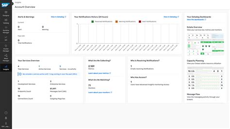 Set Up Sap Integration Suite Advanced Event Mesh Sap Tutorials