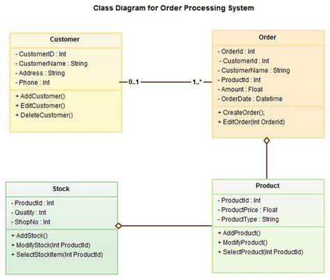 20 Python Uml Class Diagram Mauriciomarisol