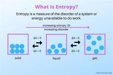 what is entropy definition and examples chemistry activities