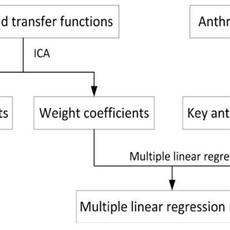 Workflow Of The Hybrid Algorithm Download Scientific Diagram