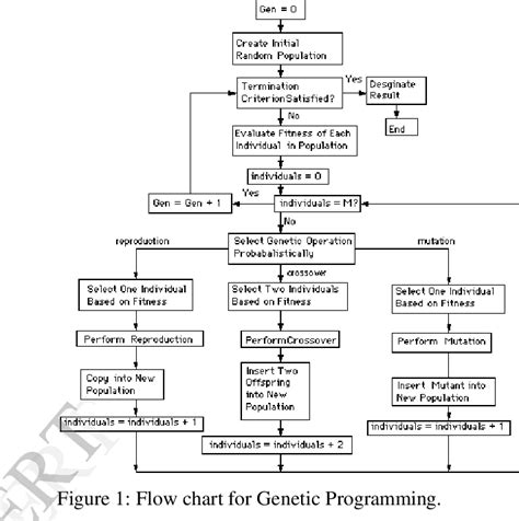 Figure 1 From A Dynamic Deduplication Approach For A Data Cleaning Process Semantic Scholar