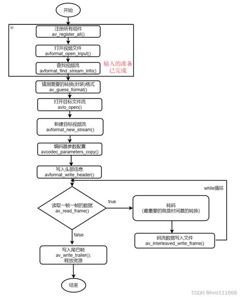 Qt基于ffmpeg实现视频转码qt将rtsp转flv Csdn博客 Qt基于ffmpeg实现视频转码qt将rtsp转flv Csdn博客