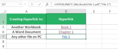 How To Use Excel S HYPERLINK Function Examples Spreadsheeto