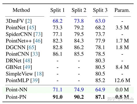 CVPR Point NN 即插即用无需训练的非参数点云分析网络 知乎