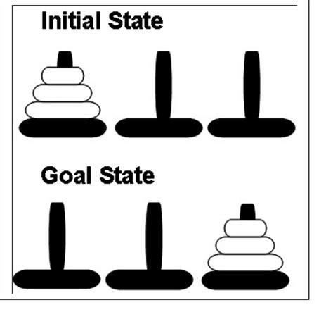 an example of the towers of hanoi problem download scientific diagram