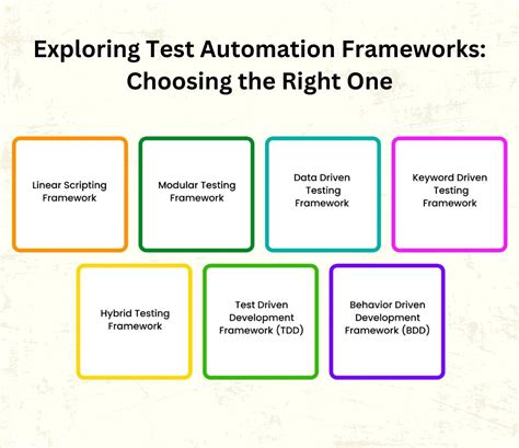 Choosing The Right Test Automation Framework For Software Development