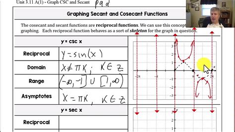 Lesson 3 11 A 1 Graph Secant And Cosecant Functions Youtube