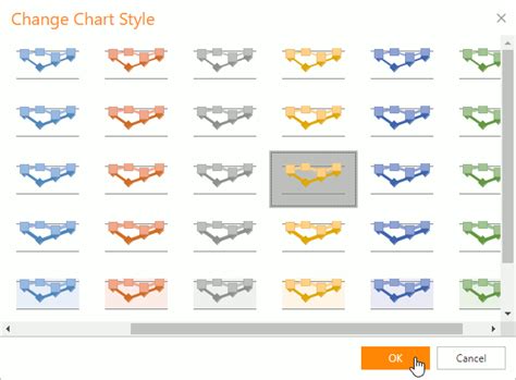 Applying A Predefined Chart Layout And Style Aspnet Web Forms