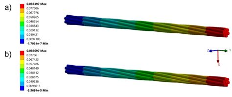 A Multi Scale Finite Element Beam To Solid Submodelling Strategy To Compute Contact Stresses In