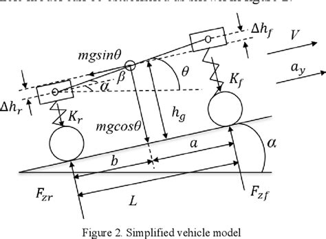 figure 1 from research on joint estimation algorithm of intelligent