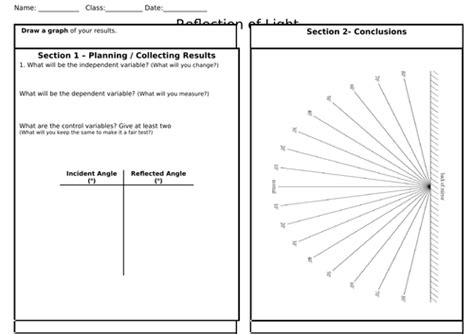 Igcse Reflection Of Light Law Of Reflection Mirror Image