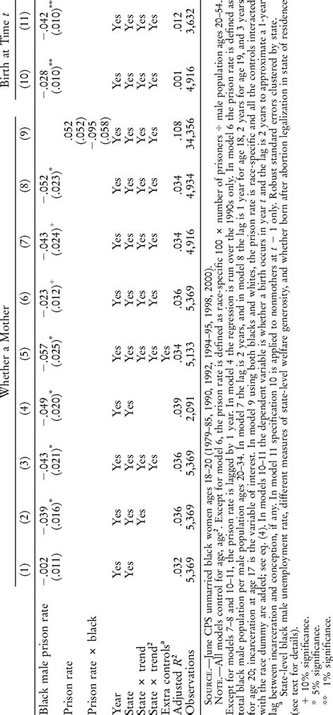 Ols Regressions With Dependent Variable Download Table