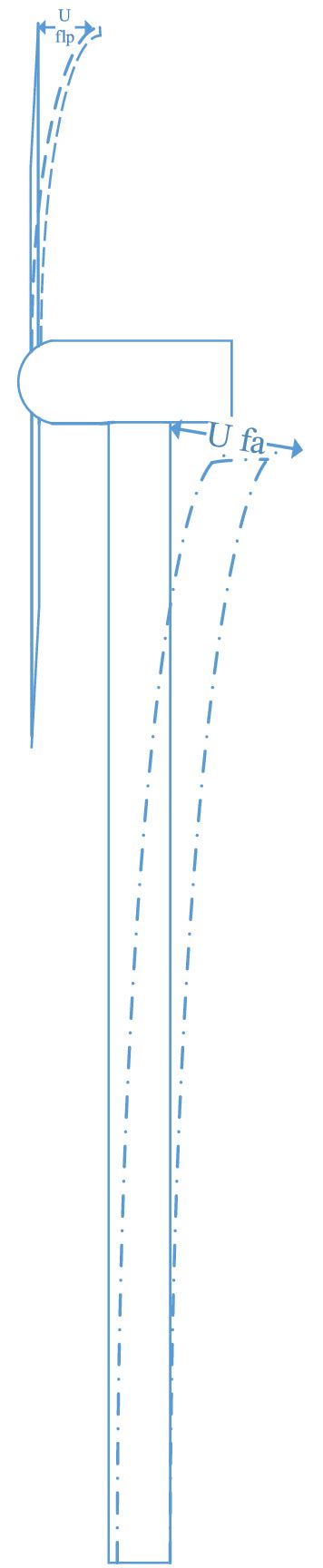 Schematic View Of The Flapwise Vibration Of The Blade And Fore Aft