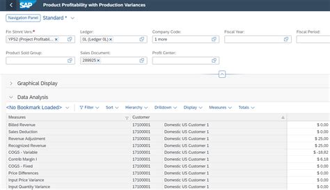 Using Market Segments In Margin Analysis SAP Community