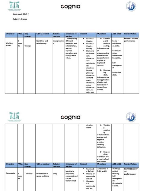 Myp Drama Curriculum Overview Pdf Theatre Aesthetics