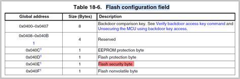 solved kea ftmrh fsec[sec] nxp community