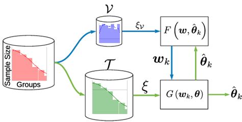 The Proposed Targeted Data Driven Regularization For Download Scientific Diagram
