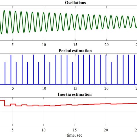 First Test Case Box Oscillations Of Body Period And Inertia Estimator