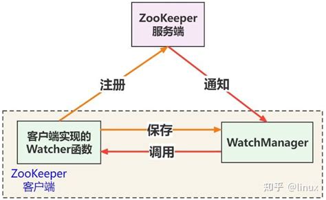 c 实现轻量级rpc分布式网络通信框架 知乎