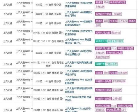 315调查丨上汽大通成质量问题百科书海外车主也吐槽 车市号