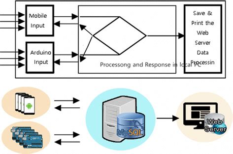 System Configuration In Network Environments Download Scientific Diagram