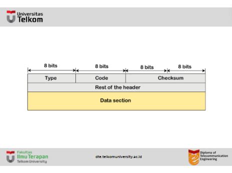 Apa Itu ICMP Protocol D3 Teknologi Telekomunikasi