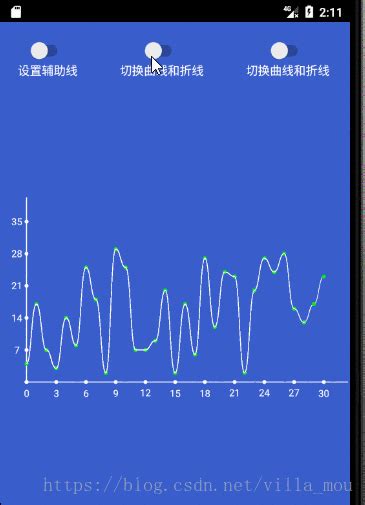 自定义控件之kotlin绘制折线图和曲线图 chartview 玩android