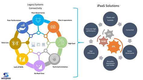 Legacy Modernization Solquee Technologies