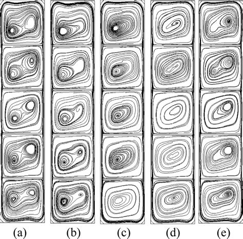 velocity projection in the xy plan a download scientific diagram