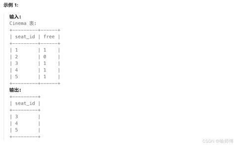 Sql偏移类窗口函数—— Lag（）、lead（）用法详解sql Lag函数 Csdn博客