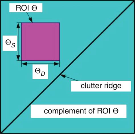 Training Samples Selection Method For Space‐time Adaptive Processing Based On Clutter Covariance