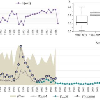bottom Dynamics of actual sex ratio ρ F n M n for the period Download Scientific Diagram