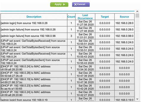 Nighthawk C7000 Ac1900 How To Test If Modem Router Netgear Communities