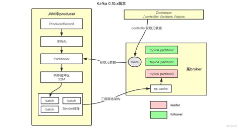 kafka核心工作原理 kafka工作原理 csdn博客