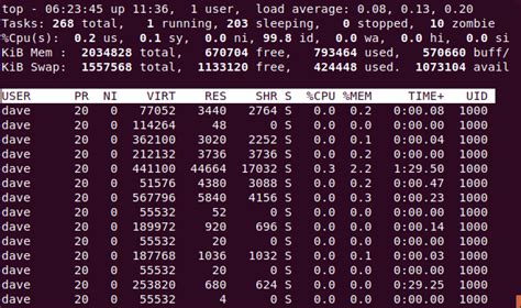 How To Use The Linux Top Command And Understand Its Output