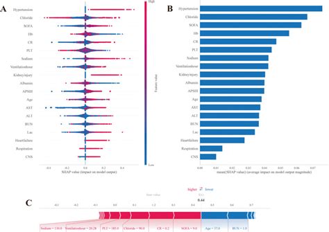 Interpretable Machine Learning Model For Predicting Delirium In
