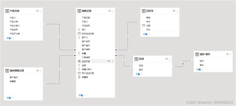雪花模型和星型模型学生成绩星型模型和雪花型模型 Csdn博客 雪花模型和星型模型学生成绩星型模型和雪花型模型 Csdn博客