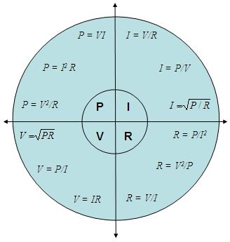 Ohm S Law Calculator Spreadsheet For Electrical Calculations