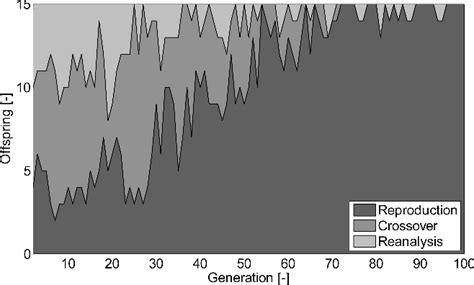 Figure 7 From Reanalysis Of Jacket Support Structure For Computer Aided Optimization Of Offshore