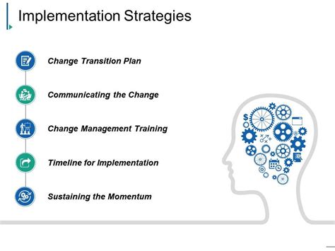 Implementation Strategies Ppt Examples Slides Templates Powerpoint