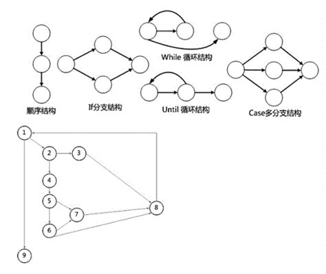 2023年下半年下午软件测评师试题及答案与解析 竹林小舍 博客园