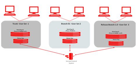 Oracle Data Integrator Test Quiz Trivia Quiz And Trivia